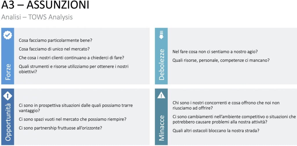 La matrice TOWS - M2I